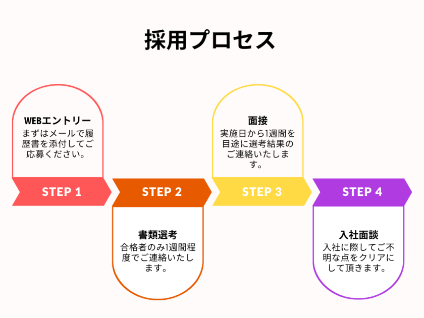 採用情報 – KLOTH